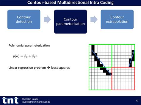 Intra Coding Using Non Linear Prediction Klt And Texture Synthesis