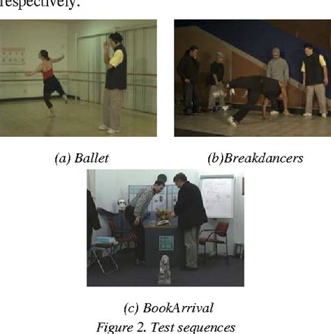 Figure 2 From A New Rate Control Algorithm For Video Coding Based On