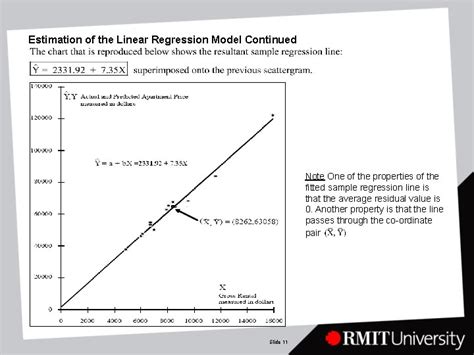 OMGT LECTURE Simple Correlation And Regression