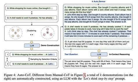 turingpost on twitter automatic prompting is one of the hot topics 4 research papers on auto