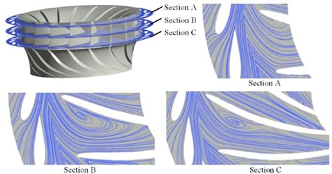 Runner Section Streamlines A 0 1085 • 50q Bep Download
