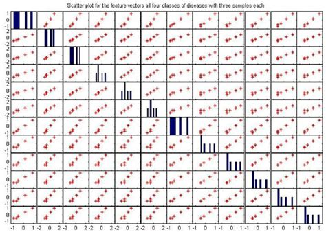 Scatter Plot For 4 Classes Download Scientific Diagram
