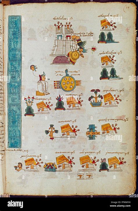 Mexico Aztec Codex Naztec Writing Using Symbols The Repeating