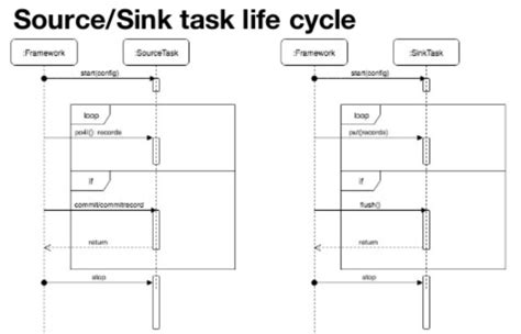 kafka connector architecture