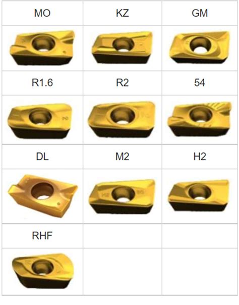 China Apmt Insert Manufacturers Suppliers Factory Customized Apmt Insert Made In China