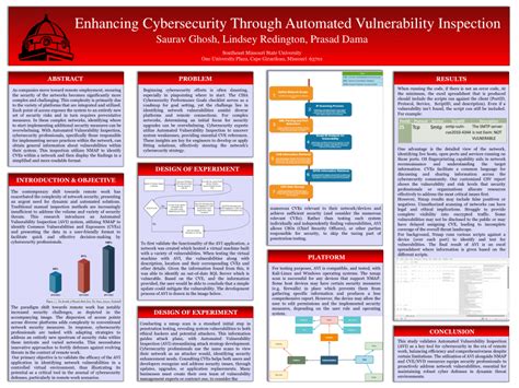 pdf enhancing cybersecurity through automated vulnerability inspection