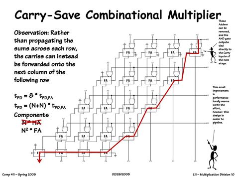 ppt binary multipliers powerpoint presentation free download id 423710