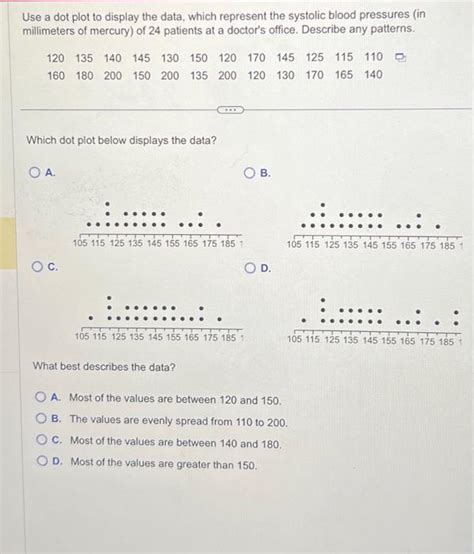 Solved Use A Dot Plot To Display The Data Which Represent Chegg Com