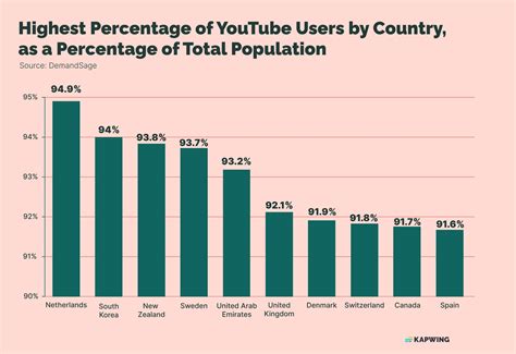 The Top Youtube Stats You Need To Know In 2023