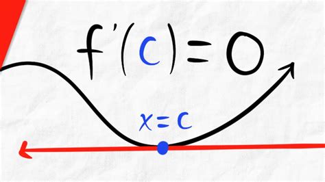 How To Find Horizontal Tangents Calculus 1 Youtube
