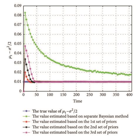 Simulation Of Degradation Path Download Scientific Diagram