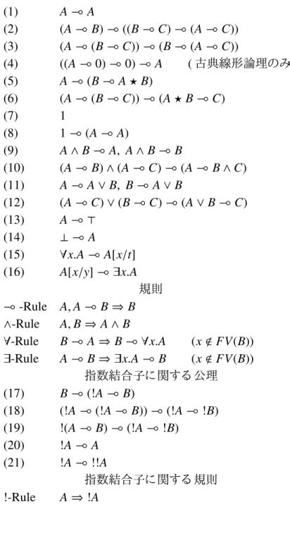 帰納的証明構造に関する 概念 証明構造 22 JAIST Repository 線形論理における古典的証明と 直観主義的証明の関係に