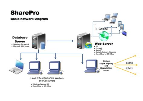 Diagram Block Diagram Hardware Wiringschemacom