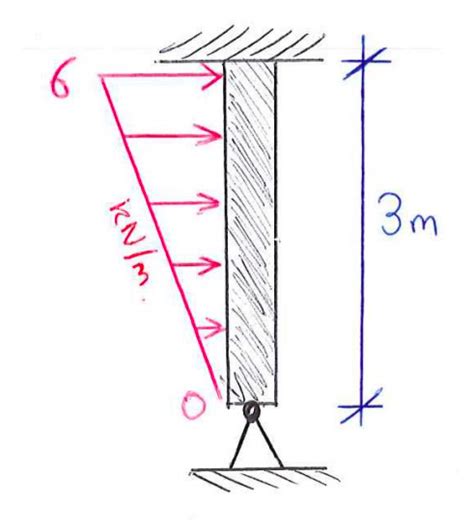 Solved The Column Shown Below Is Subjected To A Triangular Chegg Com