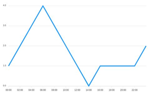 X Axis Is Displayed As Local Datetime Instead Of Utc · Issue 110