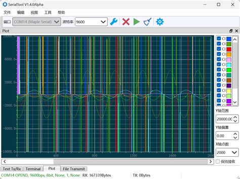 Plot Issue Skiars Serialtool Github