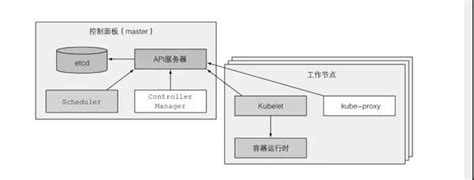 Kubernetes In Action读书笔记 简书