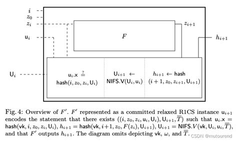 Nova Recursive Zero Knowledge Arguments From Folding Schemes学习笔记privacy Scaling Explorations