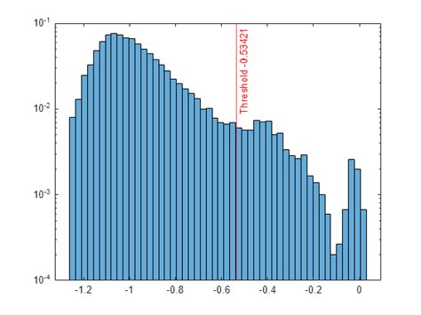 Isanomaly Find Anomalies In Data Using One Class Support Vector