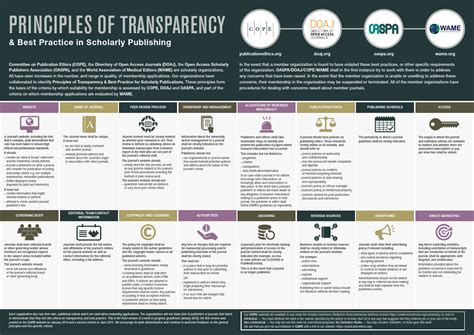 Creative Commons Licensing In Indonesian Open Access Journals Creative Commons