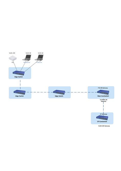 Anyway To Isolate Vlan On Cisco Layer 2 Switches Cisco Community