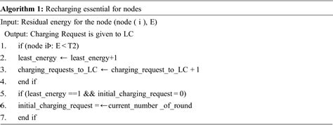 Joint Energy Predication And Gathering Data In Wireless Rechargeable Sensor Network