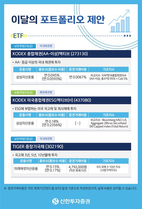 신한투자증권 투자전략 3월 퇴직연금 포트폴리오 투자전략