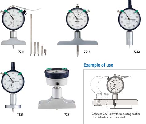 Mitutoyo Depth Gauge Parts At Carmella Vanzant Blog