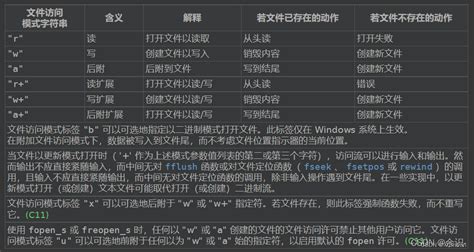 Cc读写文件和stringstream类stringstream Write File Csdn博客