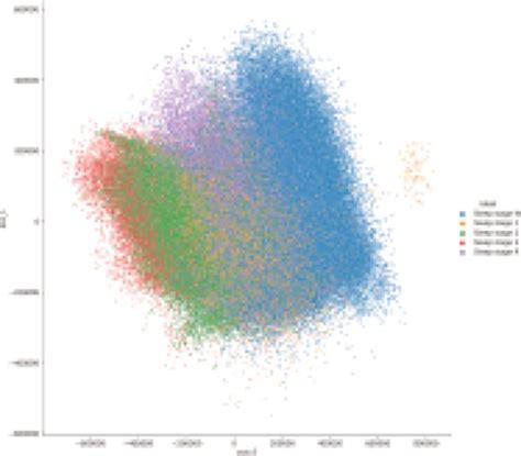 Machinelearning Traditionalml Datascience Deeplearning Bojan Tunguz Phd 69 Comments