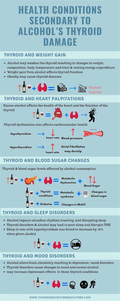 Alcohol And The Thyroid Thyroid Nutrition Educators