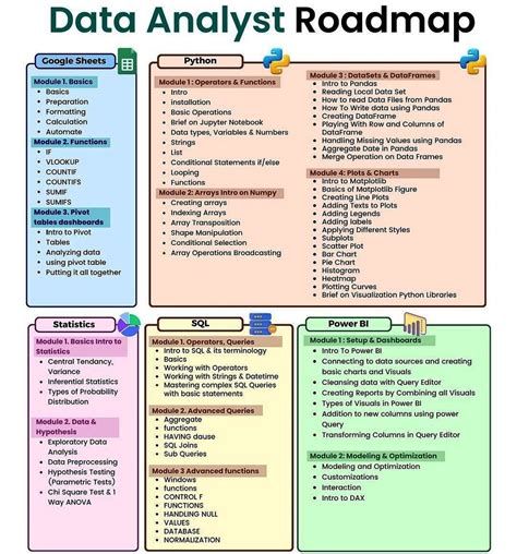 Dataanalytics Careergrowth Learningpath Powerbi Python Sql… Akbar Pirzada