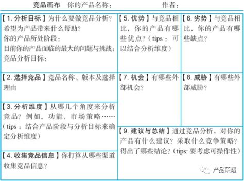 竞品分析报告，细品，你细品 知乎