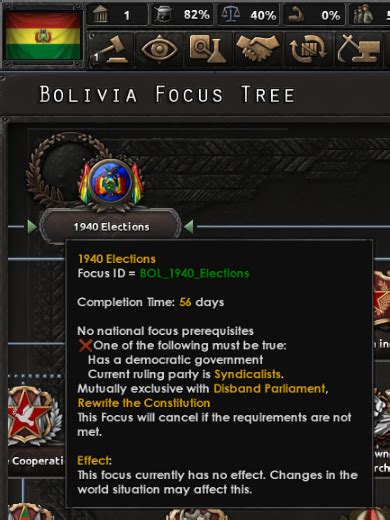 Bol The 1940 Elections Focus Has No Effect · Issue 16135 · Kaiserreichkaiserreich 4 Bug