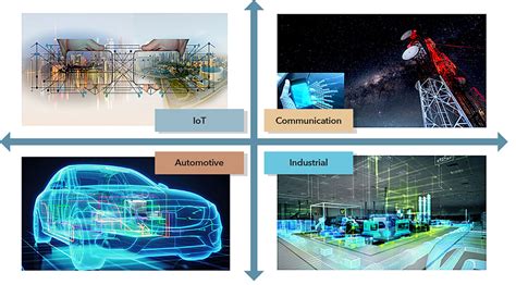 Simplifying Mixed Signal Verification Verification Academy