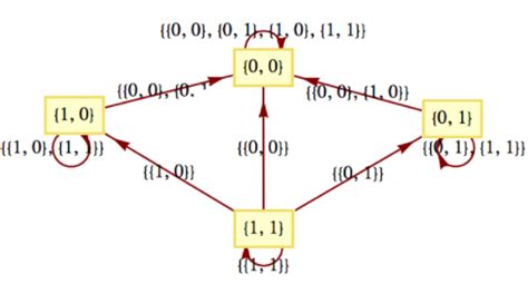 14 5 the machine of a monoid mathematics libretexts
