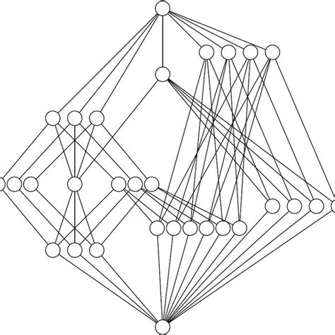 2 Hasse Diagram Of The Lattice Of Subgroups Of S 4 Download