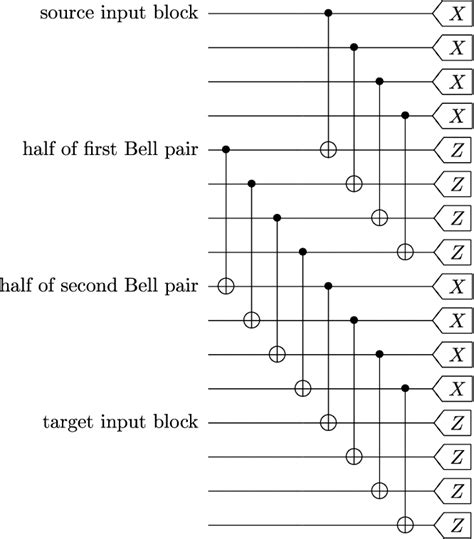 figure 1 1 from error detection based quantum fault tolerance against