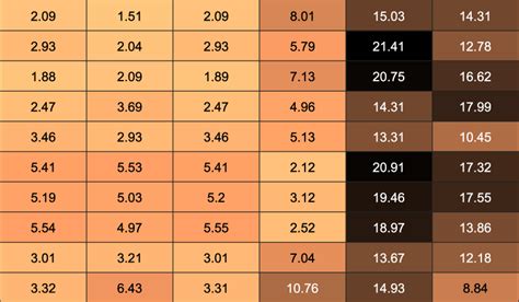 16 Rmse Comparison Of Types Ii And Iii For Three Twrs In Los And Mp Download Scientific