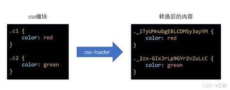 Css Module：告别类名冲突，拥抱模块化样式（5）