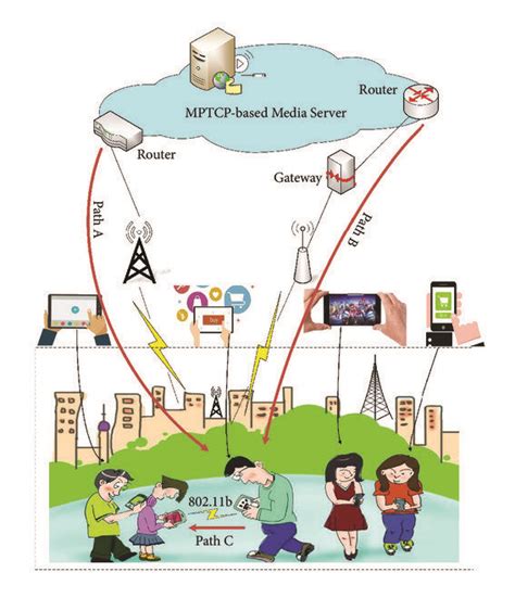 Mptcp Based Multimedia Multipath Transmission In Wireless Network