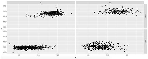 How To Appropriately Model Complex Structured Multivariate Data Cross Validated