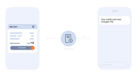 Transactional Sms Service Provider