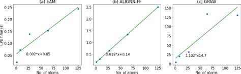 Figure 1 From Unified Graph Neural Network Force Field For The Periodic Table For Solids