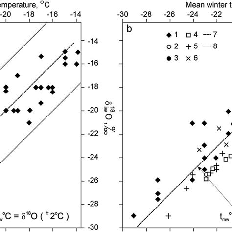 Classification Of Syncope Download Table