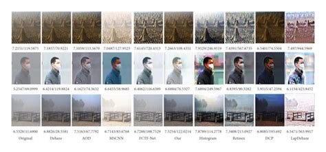 Qualitative Comparison On Real Hazy Images Under Synthetic Dataset Download Scientific Diagram