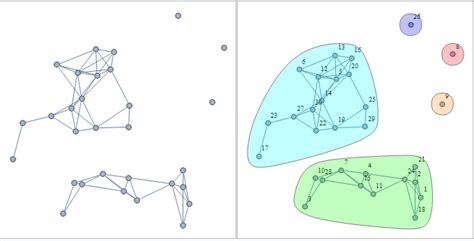 Graphs And Networks Visualizing Subgraphs While Specifying The