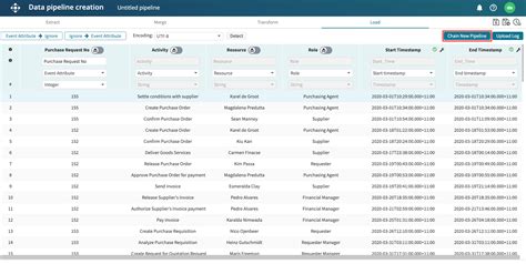 Create Data Pipeline — Apromore Documentation