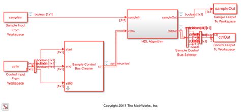 Lte Crc Encoder Generate Checksum And Append To Input Sample Stream Simulink