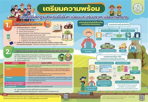 ยินดีต้อนรับสู่สำนักงานเกษตรอำเภอเมืองลำปาง